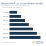 3 Steps To Growing Your Net Worth In The New Year - Earn Into Wealth